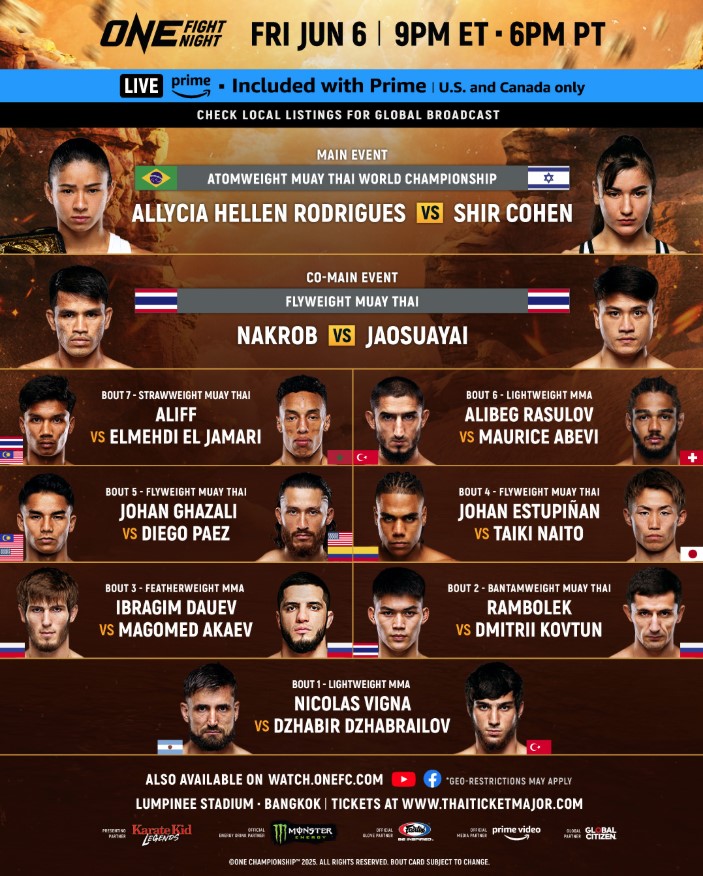ONE Fight Night 32 Results | Muay Thai Records