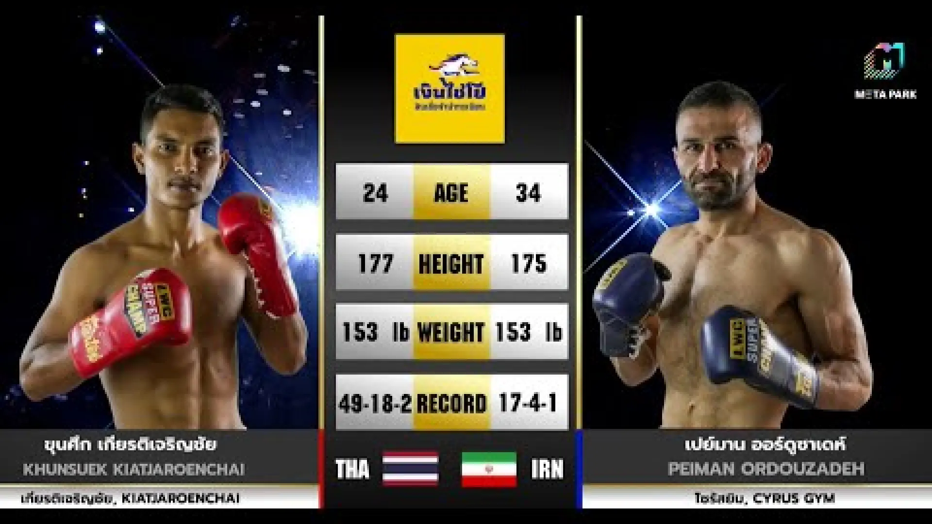 Khunsuek Kiatcharoenchai - Fight Record
